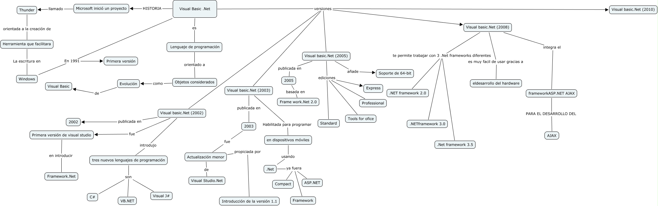 SALA_1_PC11_visual basic.net